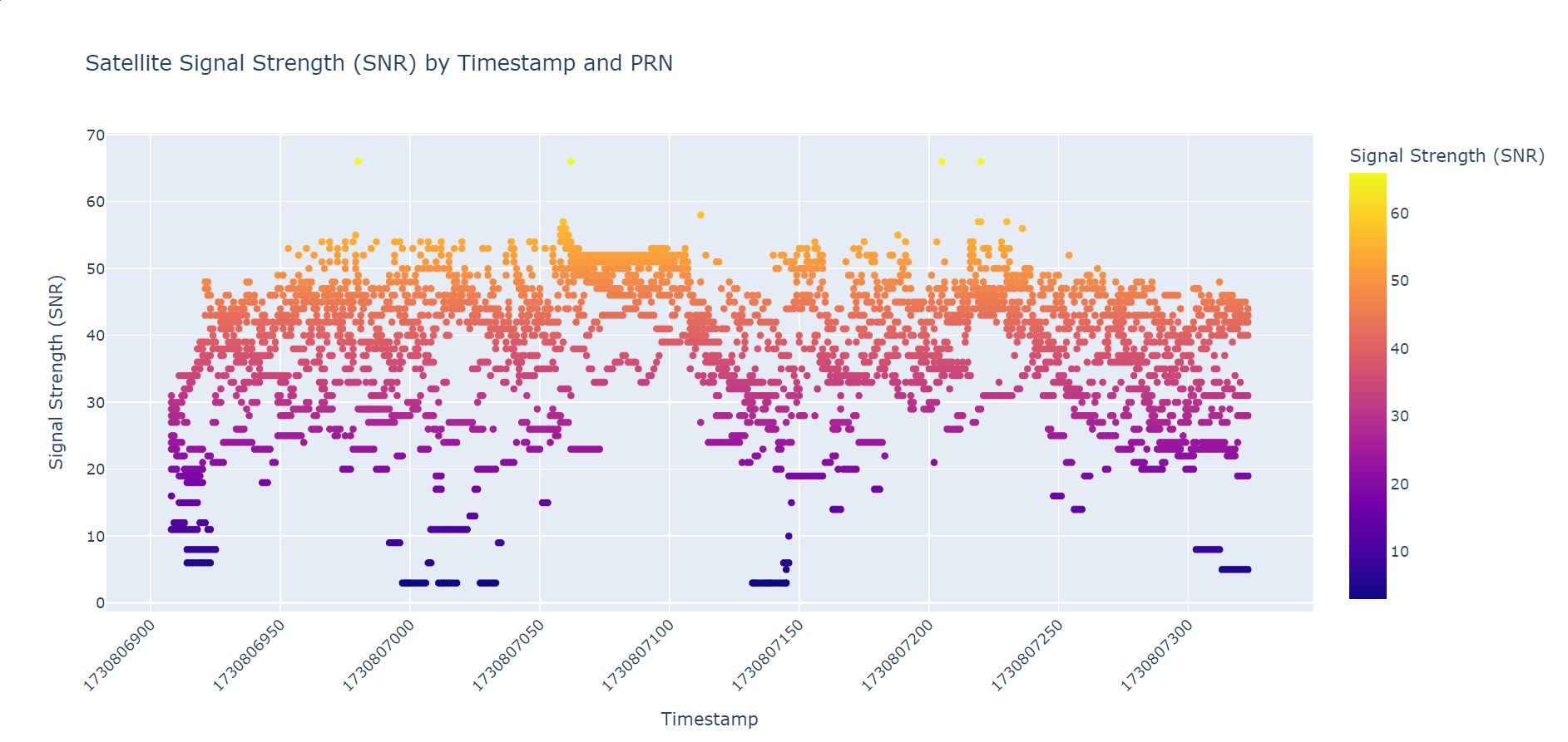 GitHub - mo-xiaoxiu/Gnss-NMEA-data-process: 该仓库维护用于解析原始nmea报文，导出可定位的基本 ...